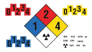 028-030-009 Gevarendiamant set - FireWare