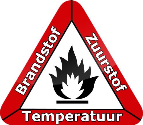 Branddriehoek | FireWare